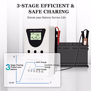 BreeRainz 60A Solar Charge Controller 12V/24V/36V/48V DC Input,PV Solar Panel Regulator w/LCD Display for Lithium/Sealed/Ge/Flood Battery