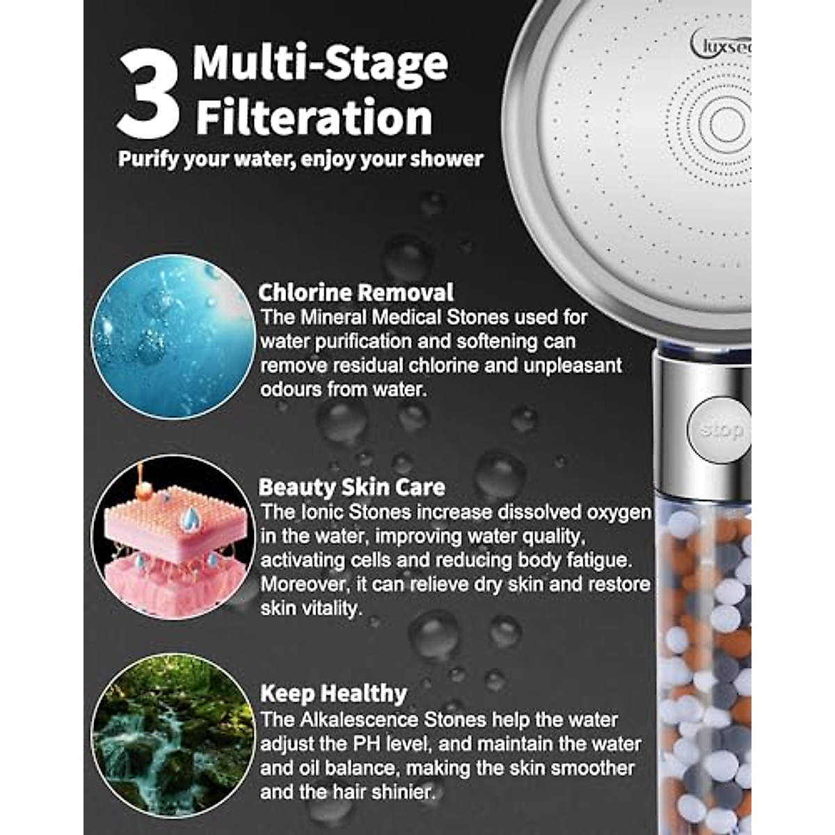 Luxsego Filtered Shower Head for Hard Water with Stop, High Pressure 4-Mode Shower Heads Built-in Power Spray to Clean Corner, Tub & Pets, Water Softener Handheld Shower to Remove Chlorine & Fluoride