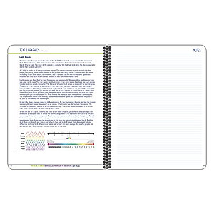 STEM Education Teacher Lesson Plans, Strategies and Activities Guide - for Grades 5 Though 9 - by School Datebooks