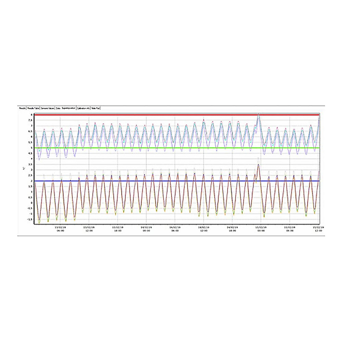 PLUG AND TRACK PAC0047 Thermotrack PC Cinco with USB Reader