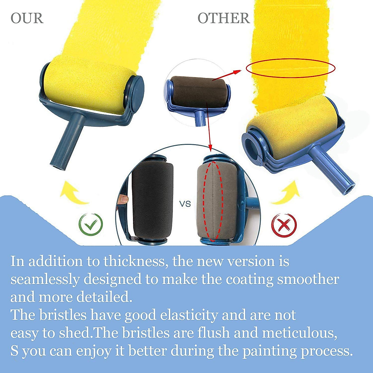 Paint Roller Kit, Paint Runner Pro Brush Set Painting Handle Tool Transform Your House, School & Office in Just Minutes Quickly Decorate Runner Tool Painting Brush Set, No Prep, No Mess