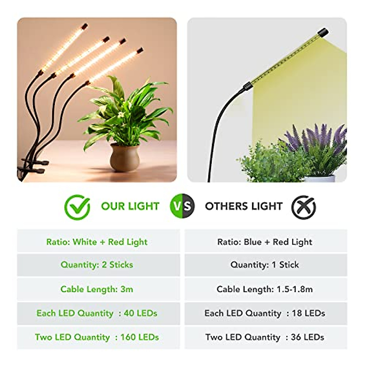 GROWSTAR Plant Lights for Indoor Growing, Full Spectrum 4 Heads Clip Grow Lamps with 10 Feet Cables for Seeding Blooming and Fruiting(2 Pack)