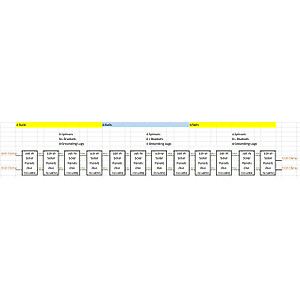 Solar Panel Mounting kit to Mount for 12 Solar Panels, with Clamps, L-Brackets & 88 Inch Rails