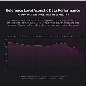 KZ ZS10 Pro 4BA+1DD in Ear Monitor Earphone 5 Driver HiFi Metal Earbuds Headphone Noise Cancelling IEM Earphone with 2 Pin Detachable Cable