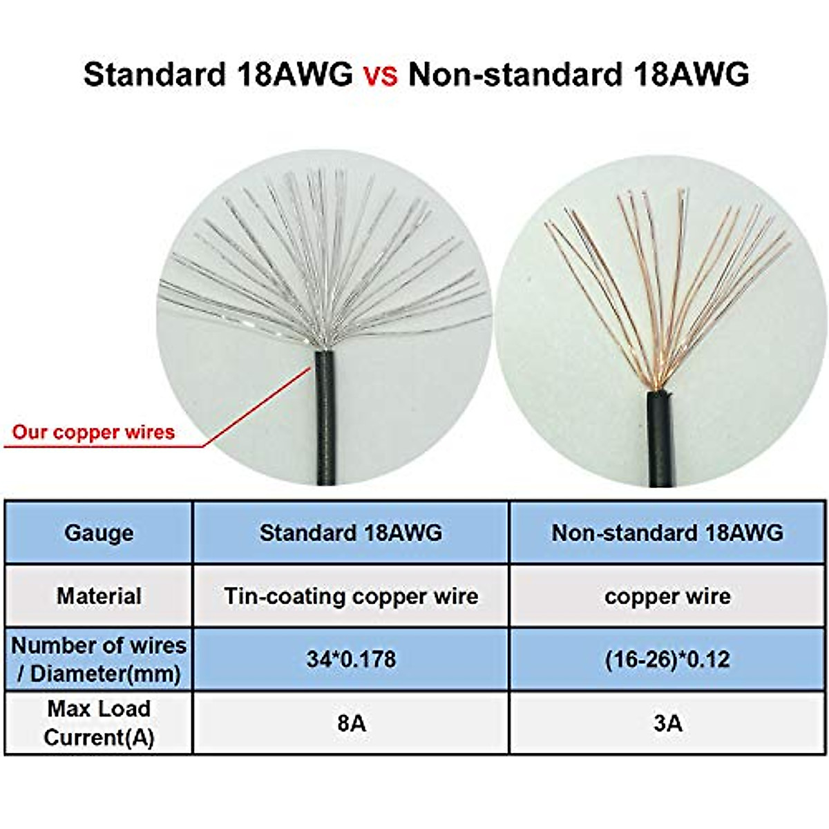 COMeap 8 Pin to 4 Pin CPU Power Adapter, CPU 8 Pin Female to CPU 8 Pin ATX 4 Pin Male Converter Extension Cable for Motherboard 9.5-inch(24cm)
