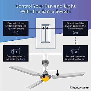RunLessWire Fan & Light Wireless Switch & Receiver Kit with Infinite Battery No WiFi or Batteries Needed 150+ft RF Range DIY Pre-Programmed Remote Control - 2 Receivers, 1 Double Switch - White