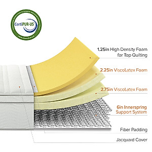 ZINUS 12 Inch Foam and Spring Mattress and Heavy Duty SmartBase Metal Mattress Foundation Set / Bed and Mattress Set / No Box Spring Needed / Mattress in a Box, Full