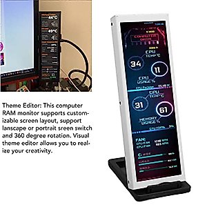 Naroote Computer CPU Monitor, PC CPU Data Monitor 7.9in IPS Auto Off Customizable for Chassis