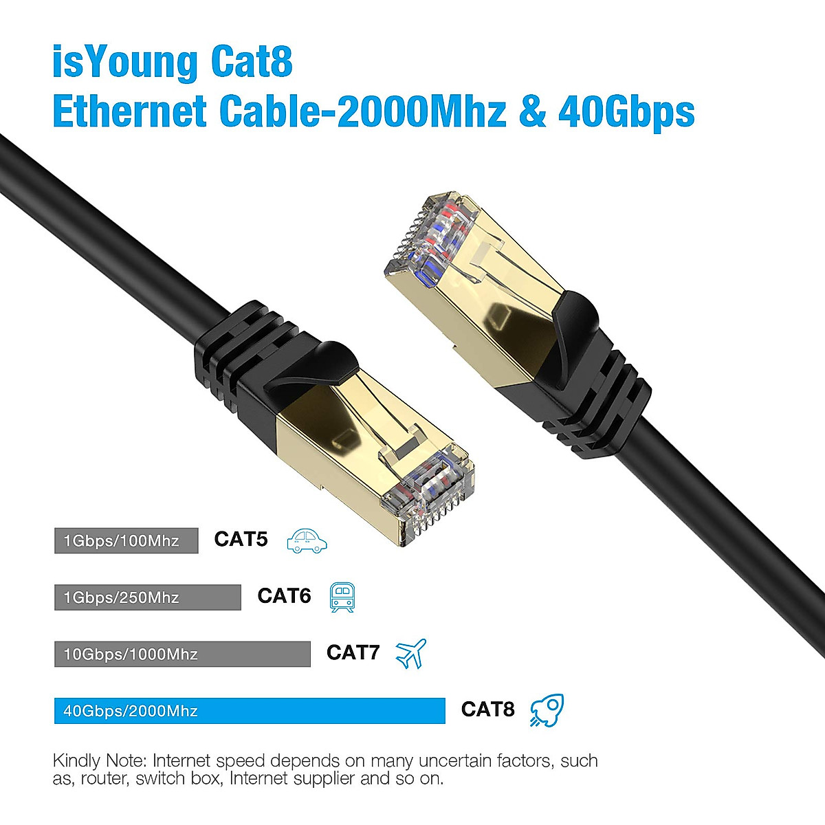Cat8 Ethernet Cable 100FT, Heavy Duty High Speed LAN Cable for Outdoor&Indoor, 26AWG Shielded Network Cable, 40Gbps, 2000Mhz with Gold Plated RJ45 Connector for Router, Modem, Gaming, Xbox, PC, Mac