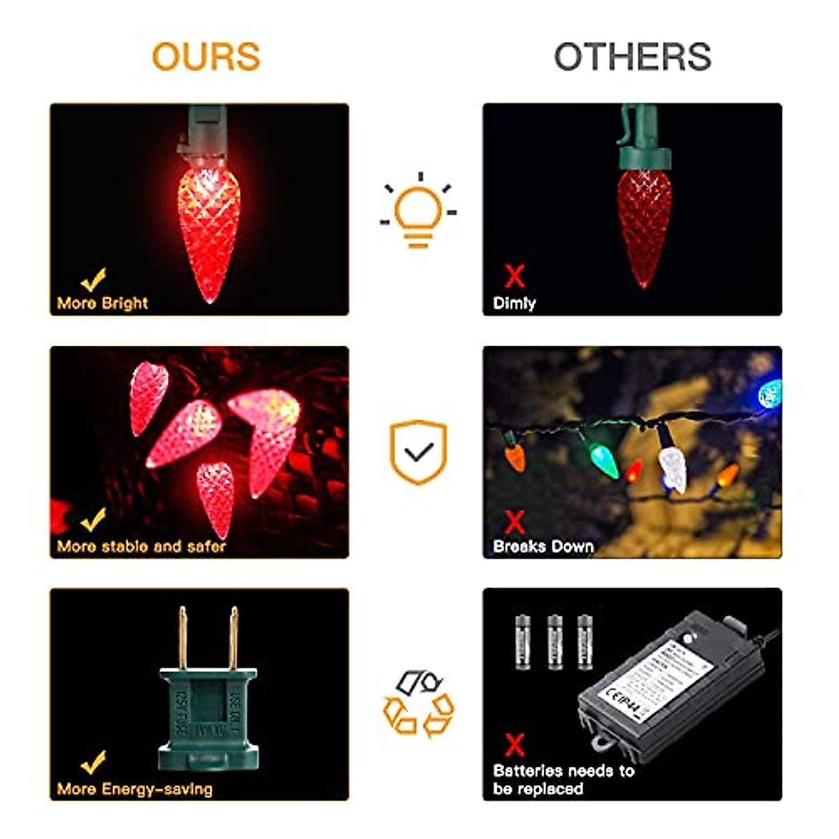 Marchpower C6 Christmas Lights,2-Pack Waterproof Outdoor Indoor LED String Lights,70 LED 23FT Durable Fairy Light Plug in Connectable Strawberry Light for Garden Trees Roofs Holiday Decorate,Red