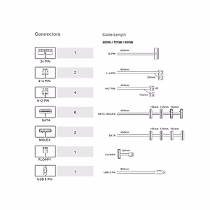 FSP Twins Pro ATX PS2 1+1 Dual Module 900W Certified 80Plus Gold Hot Swappable Redundant Digital Power Supply with Guardian Monitor Software FSP900-50REB (Twins Pro 900)