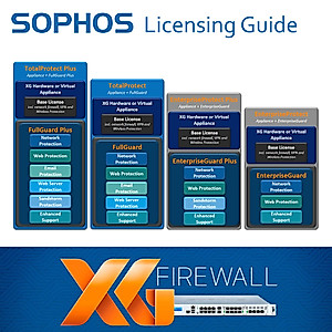 Sophos XG 210 rev.3 Next-Gen VPN Firewall Appliance