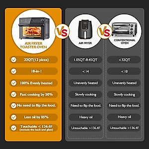 APEXCHASER Air Fryer Toaster Oven Combo, 32QT/30L Large Countertop Convection Toaster Oven, 18-in-1 Functions, Fits 13" Pizza, 9-Slice Toast and 13 Lbs Chicken, Basket, Tray(4 Accessories) Included