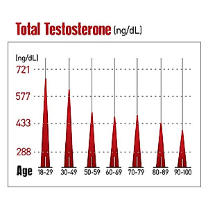 Weider Prime Testosterone Supplement for Men, Healthy , Support to Help Boost Strength and Build Lean Muscle, 120 Capsules