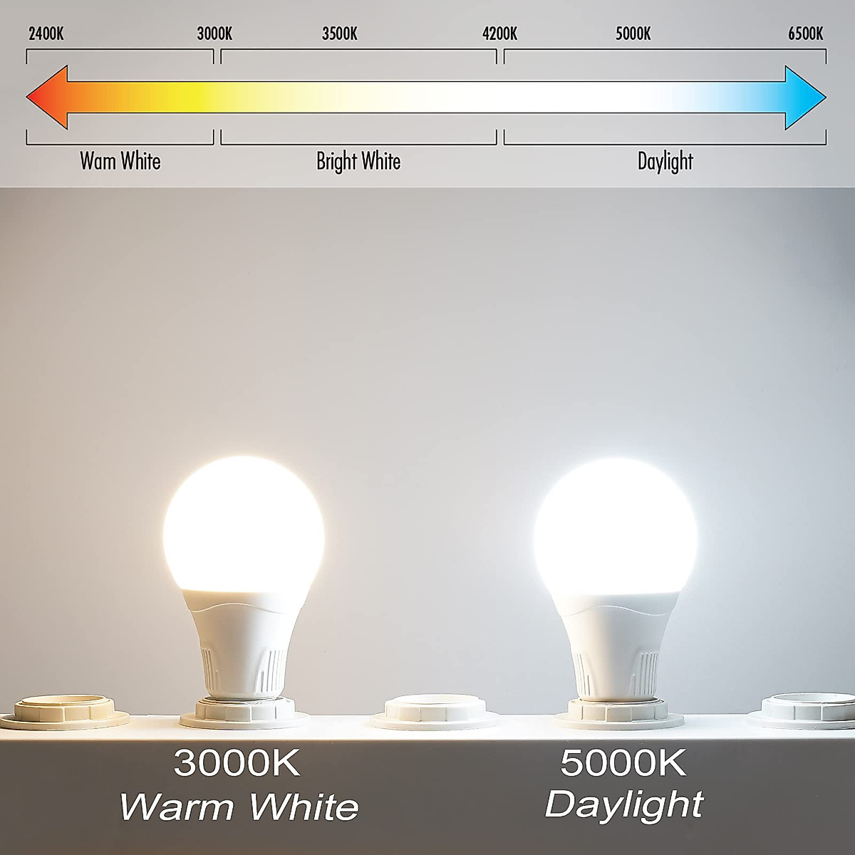 Radar Motion Sensor Light Bulb, 2 Pack A21 15W (100W Equivalent) 1500LM E26 Dusk to Dawn LED Bulbs Outdoor Lighting, Auto Motion Detector Light for Garage, Porch, Driveway, Patio,（Daylight 5000k）