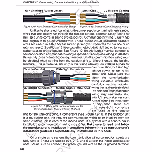 Inverter Mini Split Operation and Service Procedures