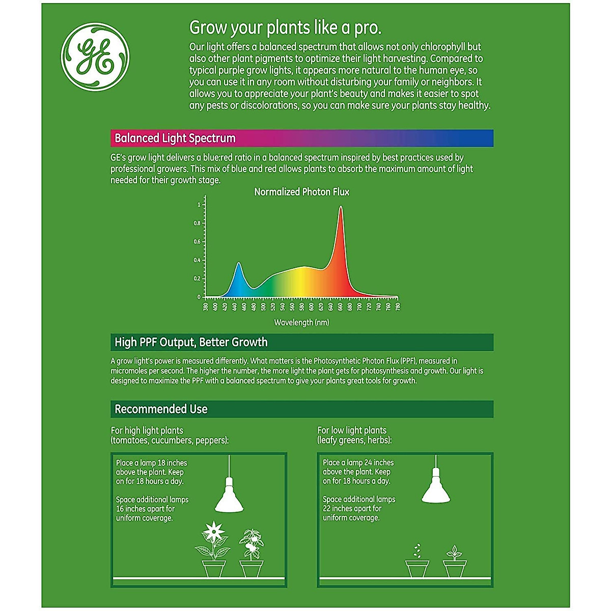 GE Lighting Grow Light for Plants, LED Light Bulb For Seeds and Greens with Balanced Light Spectrum, PAR38 Flood Light Bulb