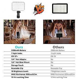 ANAUTIN Selfie Light, 60 LED 2200mAh Rechargeable Cell Phone Fill Light 7 Modes, 10-Level Brightness, Portable Clip on Light for Phone/Tablet/Laptop, Zoom Call Vlog Makeup TikTok Video Fill Light