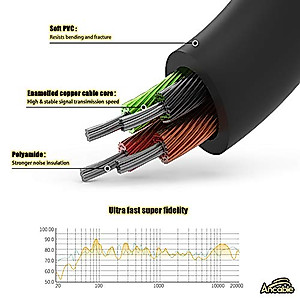 Ancable 6 Ft Cord 3.5mm Screen-to-Screen Audio and Video AV AUX Cable for Philips, Insignia Dual Screen Portable DVD Player