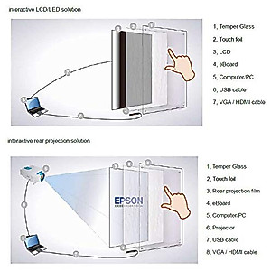 Multi Touch foil Film for 50Inch IR Touch Frame Window Display Capacitive Touch Switch for Interactive Touchscreen
