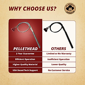 US Stove Co 250W Igniter, Pellet Stove Part King & Ashley Igniter and USSC #80619/80481 FREE PRIORITY SHIPPING!