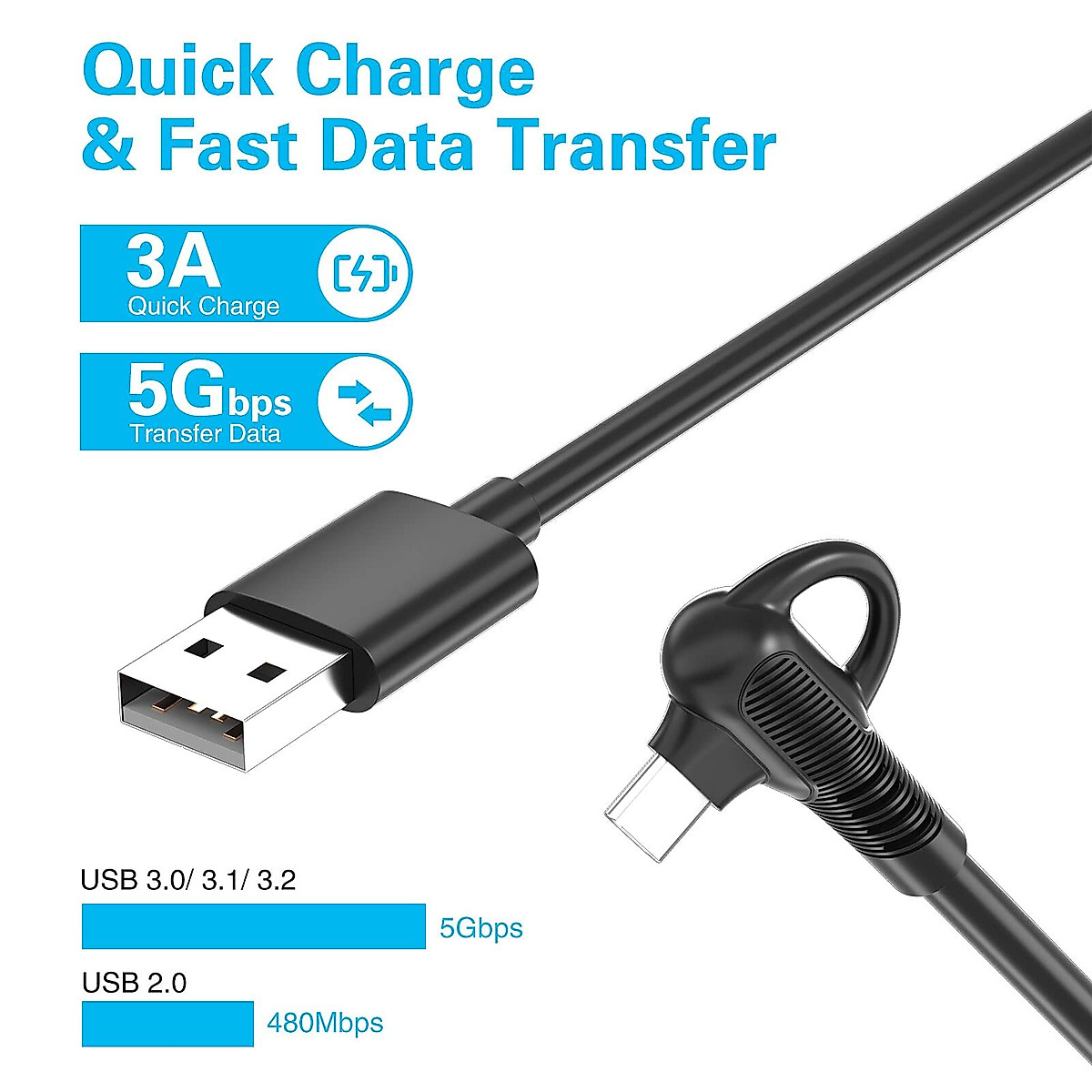COSOOS 16.4ft/5m Long Link Cable for Quest 3/2/Pro/1, Pico4, VR Headset & Gaming PC, Fast Charging & Computer Data Transfer 90 Degree Type C to A USB 3.2 Gen1 Cable