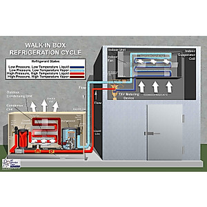 AC Service Tech LLC HVAC Refrigeration Cycle Posters (Small (18" x 12"))