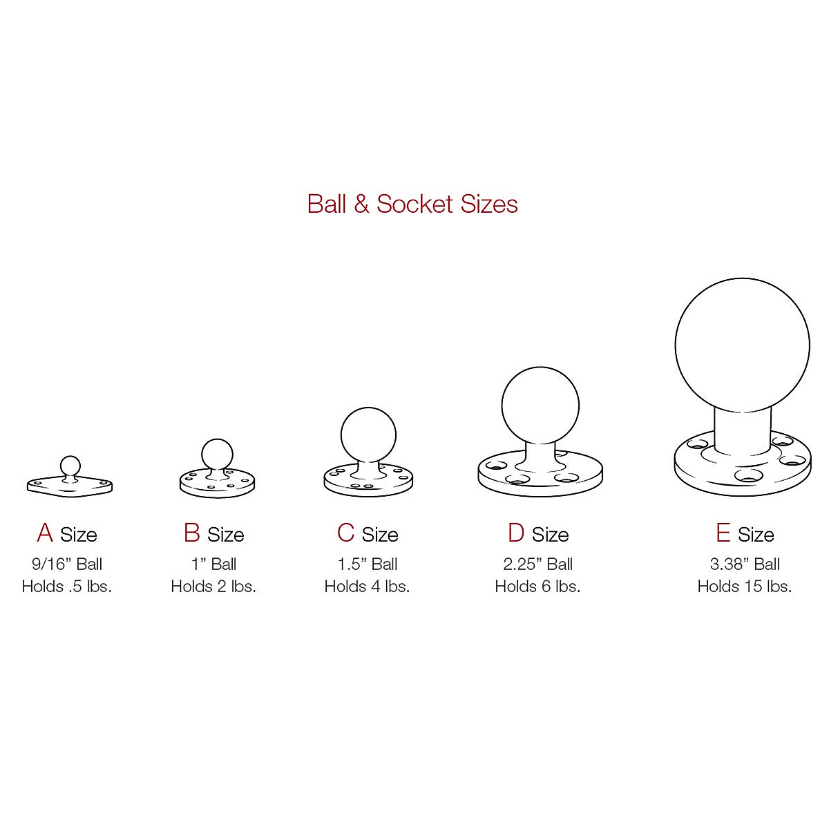 RAM Mounts RAM-B-230U Double Ball Adapter Compatible with RAM B Size Components