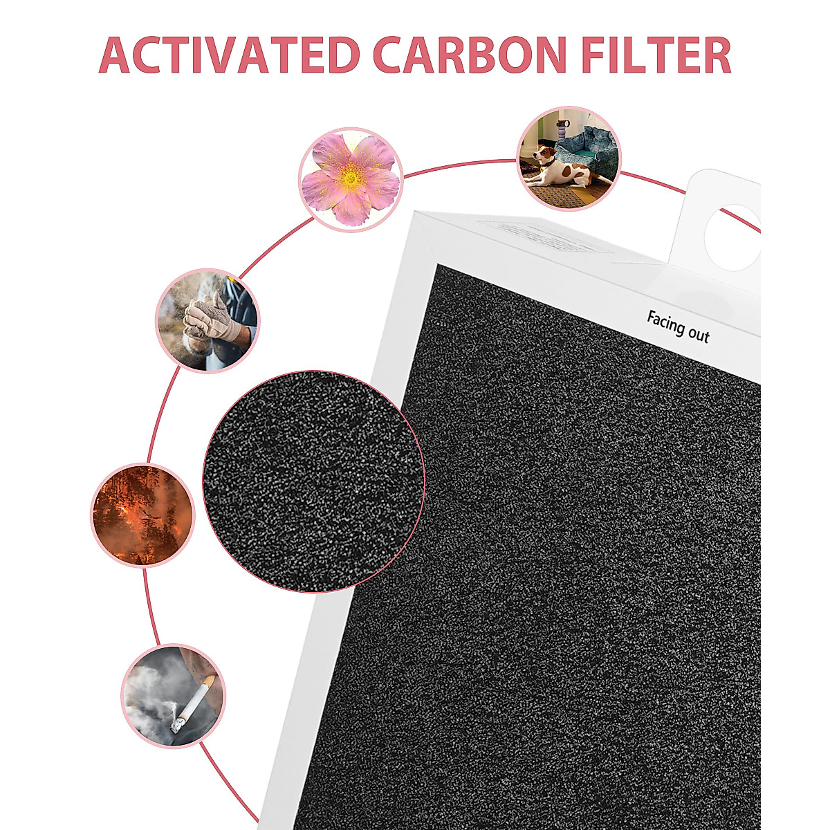 500/600 Series Particle Replacement Filter for BLUEAIR Classic 501, 503, 601, 505, 603, 650E, 550E, 555EB, 605, 580i, 680i，HEPA+Activated Carbon Сotton