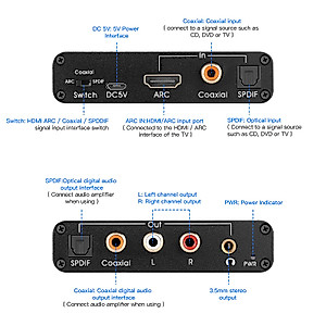HDMI ARC Audio Extractor 192KHz DAC Converter ARC Audio Extractor Support Digital HDMI Audio to Analog Stereo Audio RCA L/R Coaxial SPDIF and 3.5mm Jack ARC Audio Adapter for TV