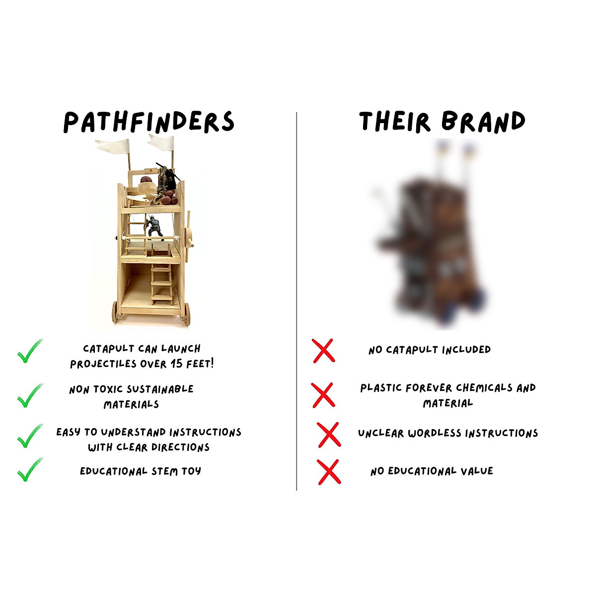 PATHFINDERS STEM Kit – Medieval Siege Tower with Catapult | Wooden Building Kit for Kids Ages 12-14 | Engineering & Physics Toy | Hands-On STEM Project