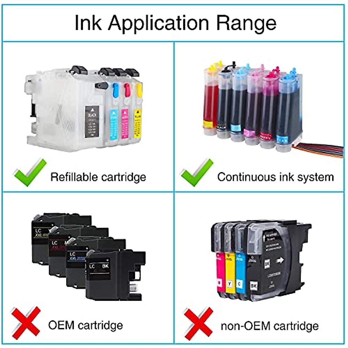 CoYlBod Refilled Ink Replacement for Brother LC01 LC103 LC201 LC203 MFC-J480DW MFC-J870DW MFC-J475DW MFC-J485DW MFC-J450DW MFC-J880DW MFC-J885DW DCP-J152 DCP-J140 for Refillable Cartridges or CISS