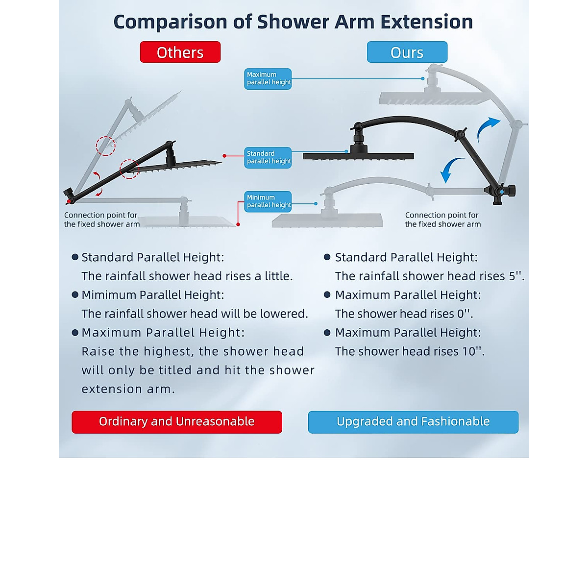 Hibbent Thickness 10'' Rain Shower Head, High Pressure Handheld Spray, Showerhead Combo with 16'' Adjustable Arc Shower Extension Arm, 7 Settings, 71'' Hose, Adhesive Shower Holder, Oil-Rubbed Bronze