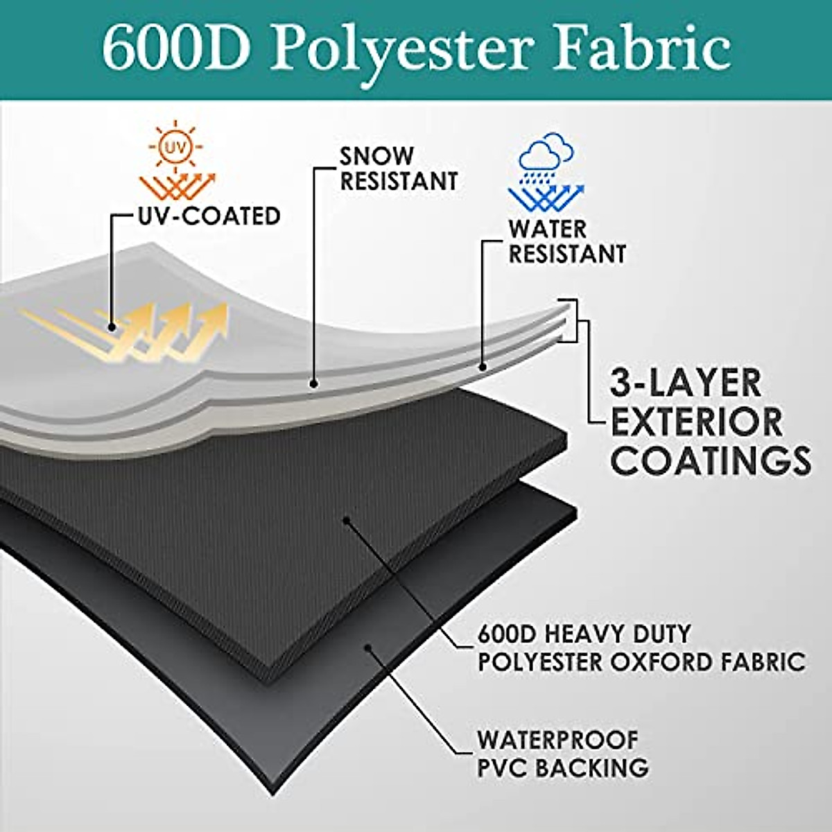 MRWiZMS 600D Heavy Duty Black Pallet Cover | Pallet Covers Fits Large Pallets Up to 48" x 60" x 48" | Waterproof,Weather Resistant, Rip-Proof, Anti-UV, Fade Resistant, with Adjustable Velcro Strap