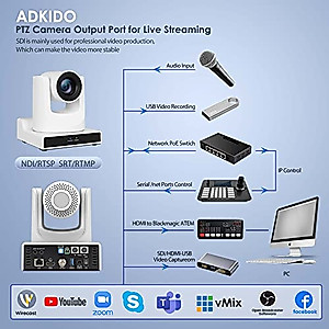 PTZ Camera,20X SDI Camera with Optical Zoom Video Camera Support POE with IP Live Streaming, Simultaneous 3G-SDI and USB Output, HDMI PTZ Camera for Conferences, Church, Teaching