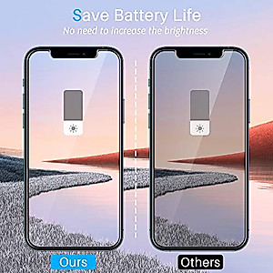 LϟK [2+3 Pack] Designed for iPhone 12 Pro Max 5G 6.7 inch, 2 Pack Privacy Screen Protector + 3 Pack Camera Lens Protector, 9H Hardness Case Friendly, Installation Tray [Not for iPhone 12 Pro]