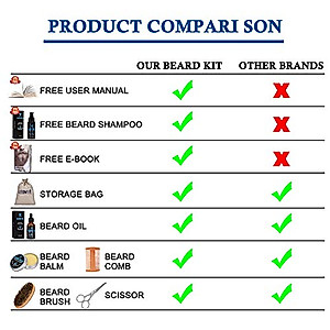 Beard Grooming Kit with Beard Oil Beard Wash Beard Balm Beard Growth Serum Unique Gifts Beard Growth Kit for Boyfriend