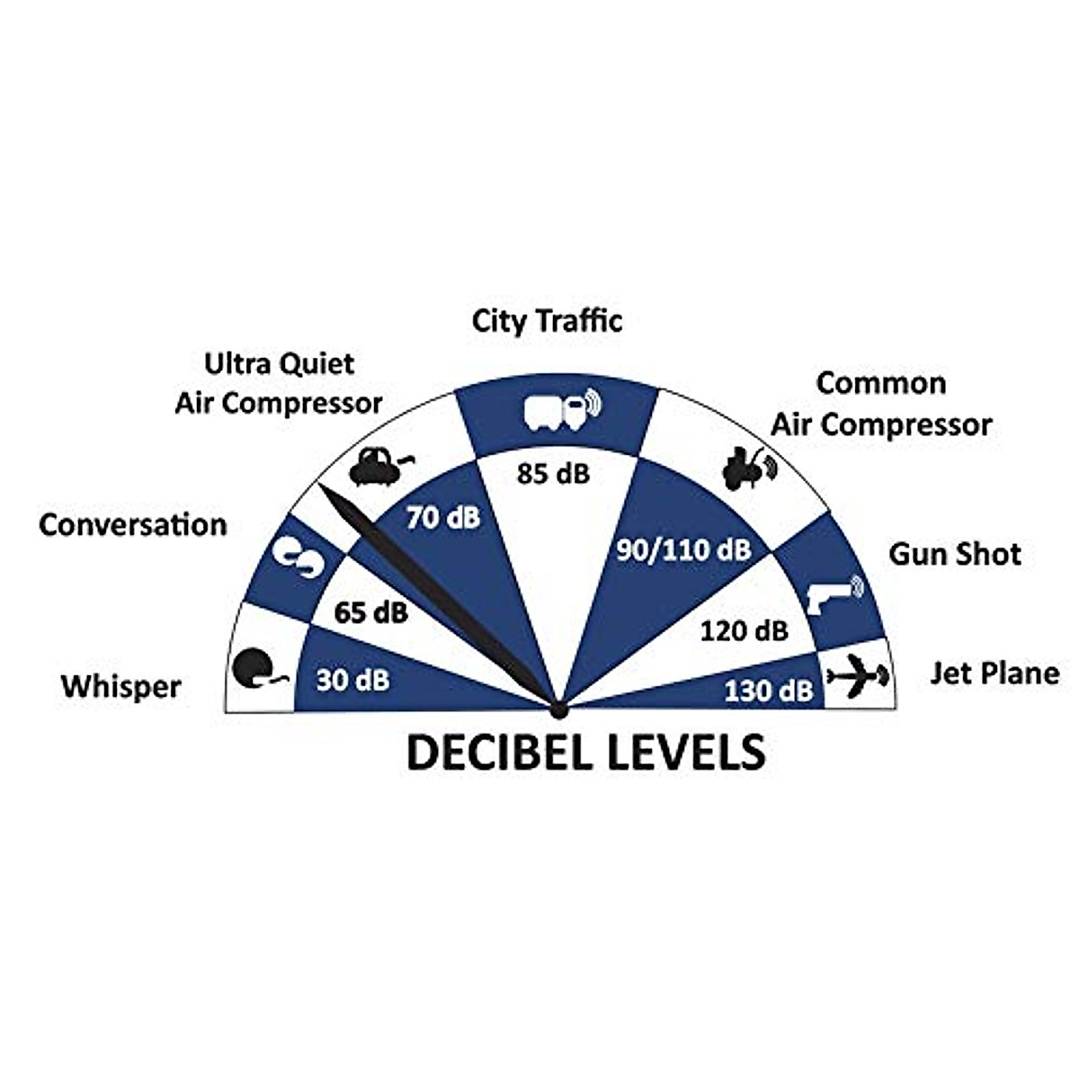 California Air Tools 10020ACAD Ultra Quiet & Oil-Free 2.0 Hp, 10.0 Gal. Aluminum Tank Air Compressor w/Auto Drain