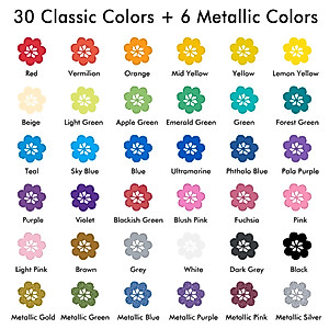 Shuttle Art 36 Colors Dual Tip Acrylic Paint Markers, Dot Tip and Fine Tip Acrylic Paint Pens for Rock Painting, Ceramic, Wood, Canvas, Plastic, Glass, Stone, Calligraphy, Card Making, DIY Crafts