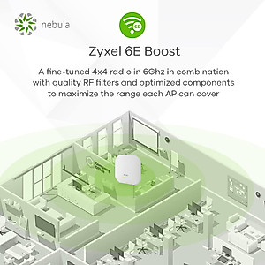 Zyxel WiFi 6E AXE5400 2.5G Multi-Gigabit Business AP | Bandflex 2.4Ghz and 5Ghz or 6Ghz Operation | 1 GbE Passthru| Mesh, Seamless Roaming, Captive Portal | Hybrid Cloud | POE+ Support | NWA220AX-6E