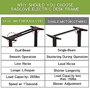 Radlove Dual Motor Electric Height Adjustable Standing Desk, 59 x 30 Inches Desk Whole-Piece Desk Board Electric Sit Stand Desk Home Office Table Ergonomic Desk