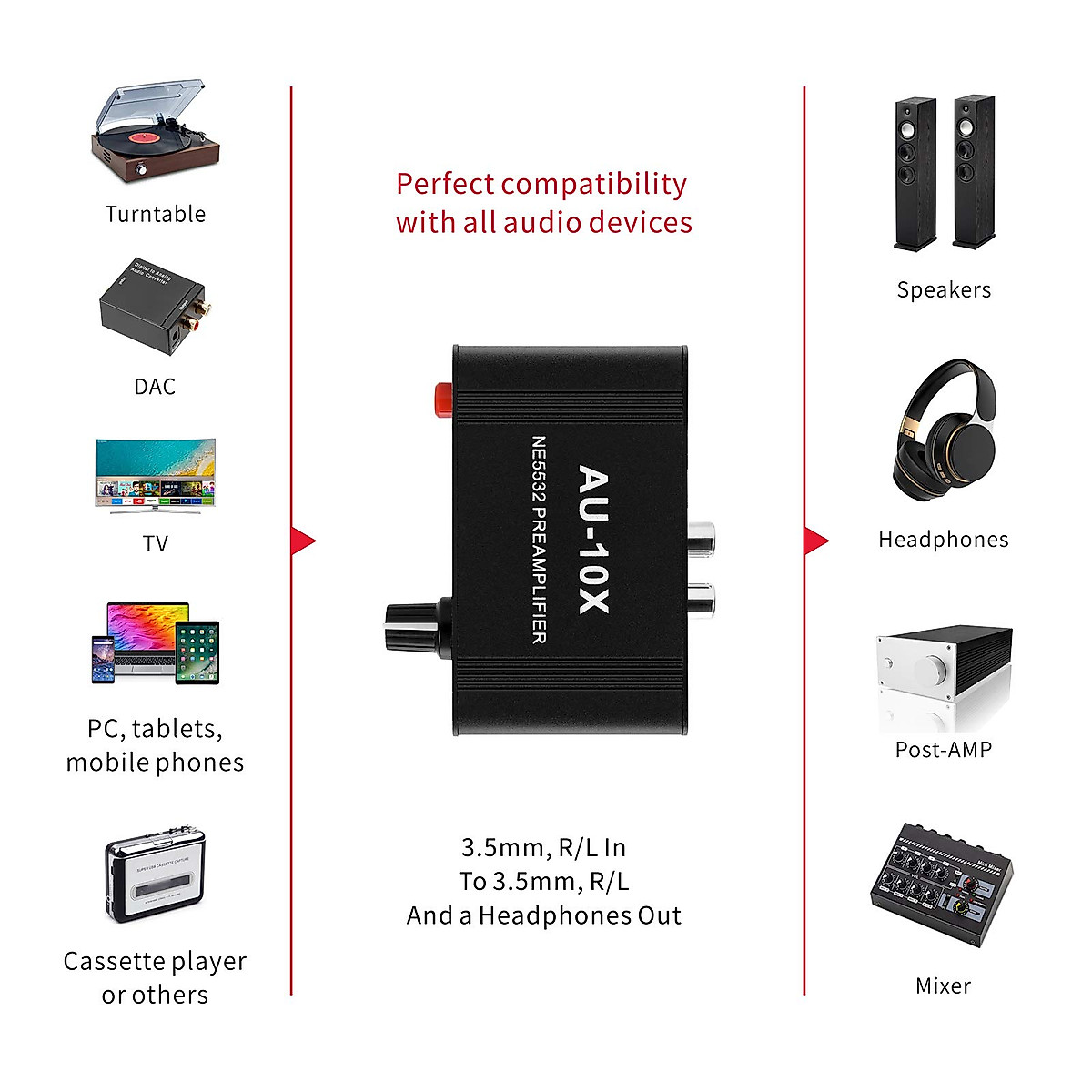 AtNeDcVh Mini Small Stereo Audio preamplifier, Headphone Amplifier, Gain 20dB Phono Turntable Phonograph preamp, Dual op amp NE5532 with RCA 3.5mm Input to RCA 3.5mm Output