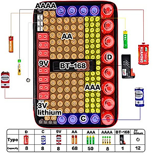 casmilee Battery Organizer & Storage Case with Tester for 162+ AA AAA 4A C D 9V 3V Lithium LR44 CR2 CR123 CR1632 CR2032 18650 Button - Batteries Not Included (Red)