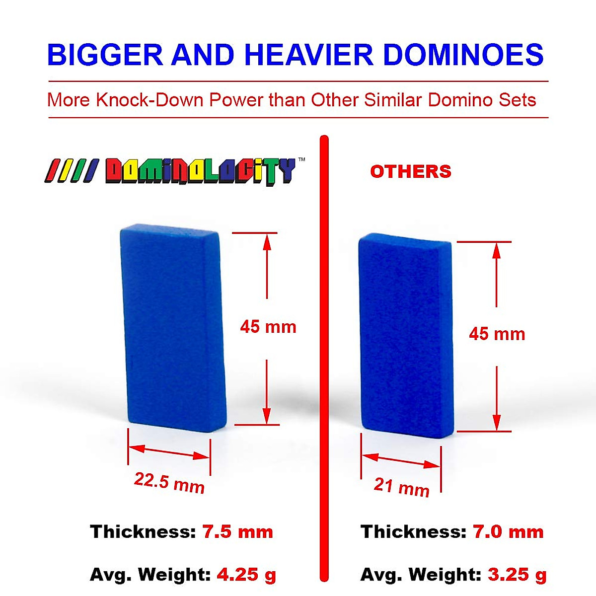 Dominolocity 1,100 Piece Wooden Dominoes Set - Colored Bulk Racing and Rally Building Blocks Kit, Colorful Wood Plain Blank Tiles Design for Stacking, Toppling, and Tumbling Races