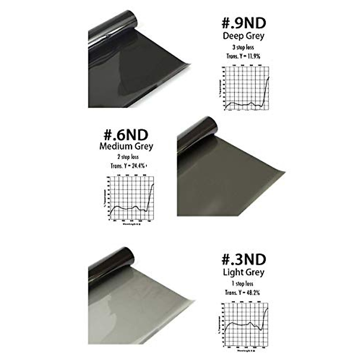 Lighting Neutral Density Gels Filter Sheet 16x20 inches Kit, ND3,ND6,ND9 for Photo Studio Video Flashlight Led Light Photography