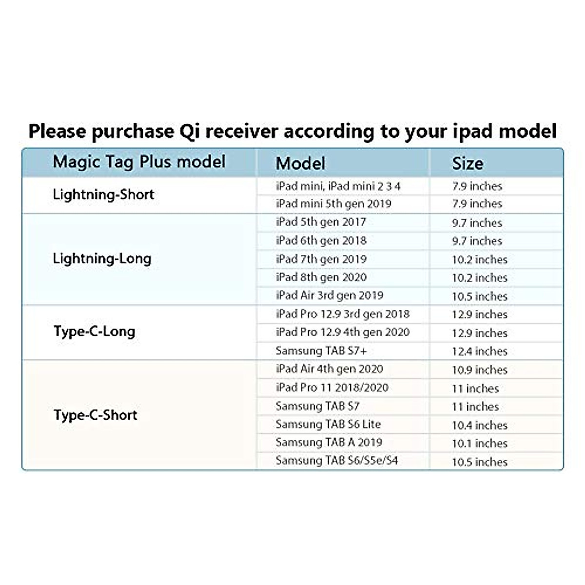 Nillkin Wireless ipad Charger Tablet Stand - 2 in 1 Charging Dock For iPad Pro 12.9/iPad Pro 11, ipad 8/7/6/5 Gen, Air 4/3, Mini 4 3 2, Samsung Tab S7/S6/S5e