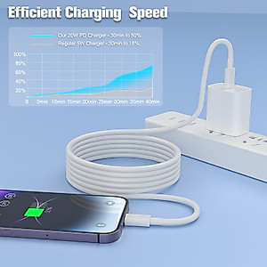 iPhone Charger [Apple MFi Certified] 20W PD USB C Charger Block with USB C Lightning Cable 6FT Compatible with iPhone 14/13/12/11/Pro/Pro Max/XS/Max/XR/, iPad, AirPods (2+2 Pack)
