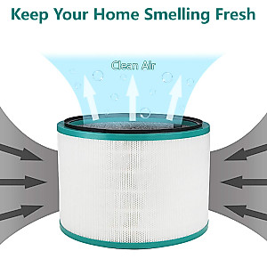 Replacement Filter for Dyson HP01 HP02 HP03 DP01 Desk Purifiers 1 Pack, A-KARCK Replaces Air Purifier Part #968125-03, Three-layer Filtration