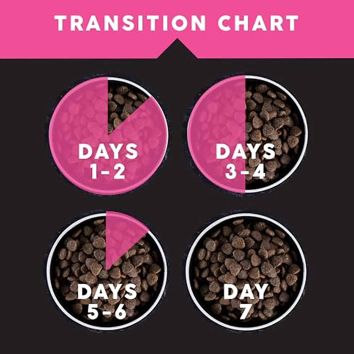 Ultimates Overland Red Grain-Free Dry Dog Food (28 lb. Bag)