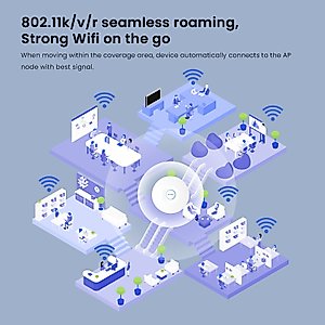 Tenda WiFi 6 AX3000 Dual Band Gigabit Long-Range Ceiling Mount Access Point(I29)|Coverage 5400 sq.ft|PoE+ Powered|Surport IEEE 802.11ax Wave 2, OFDMA, Seamless Roaming, MU-MIMO|White